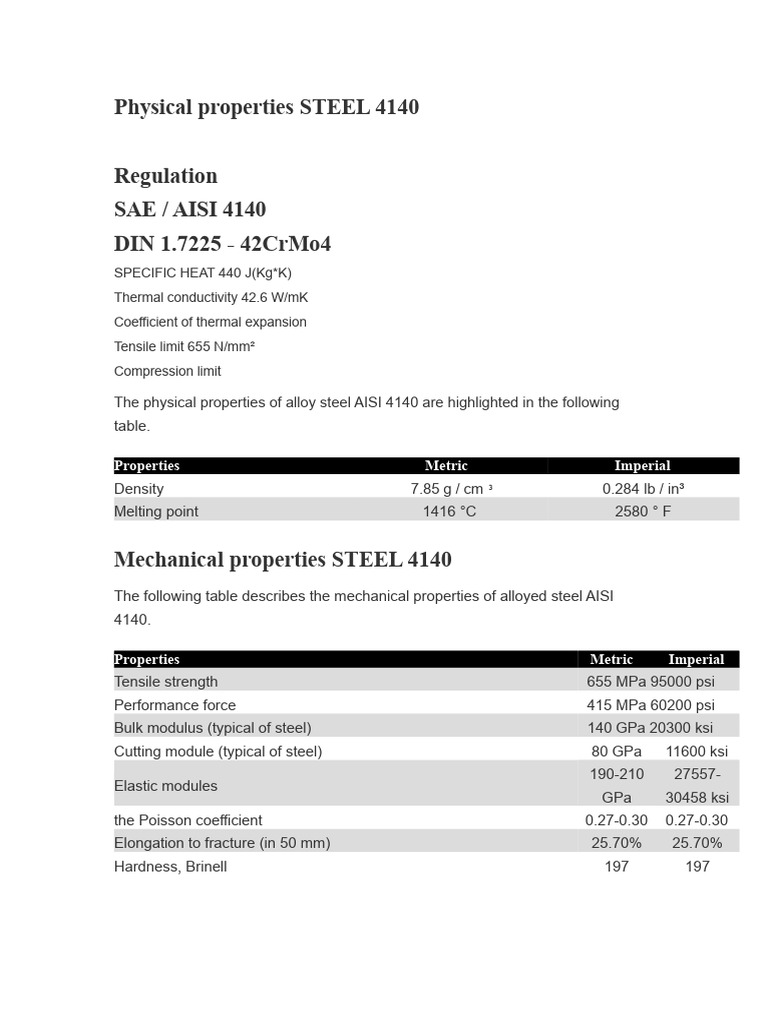 4140 Steel Material and Mechanical Properties | PDF | Hardness ...
