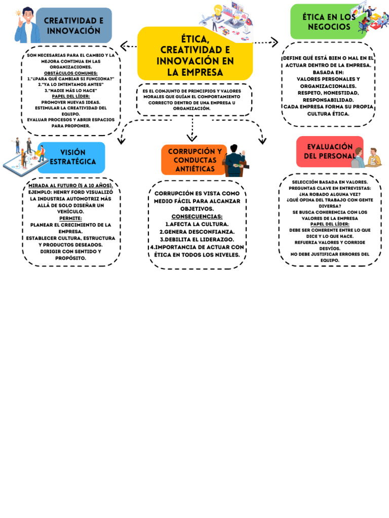 Organizador Gráfico | PDF | Creatividad | Innovación
