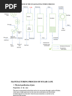 Sugar Process Flow Diagram | PDF | Brown Sugar | Sugarcane