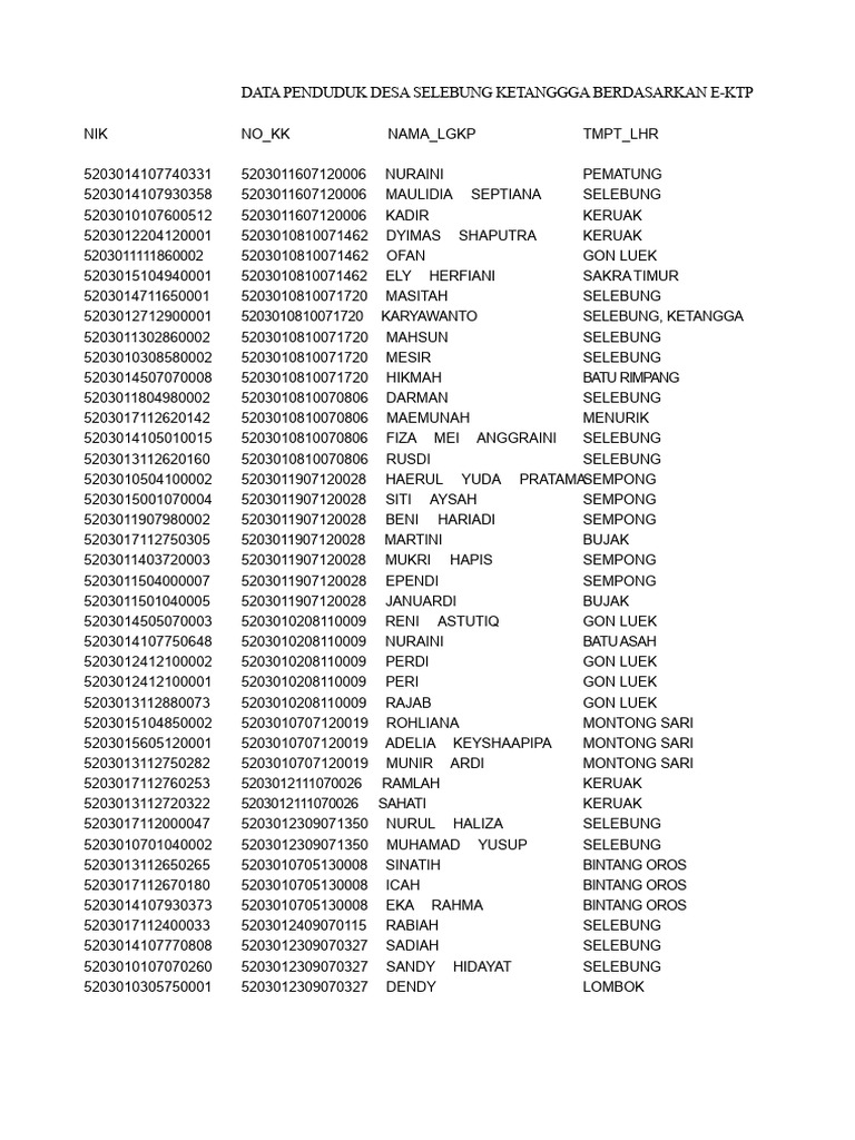 Data e KTP Desa Selebung Ketangga | PDF