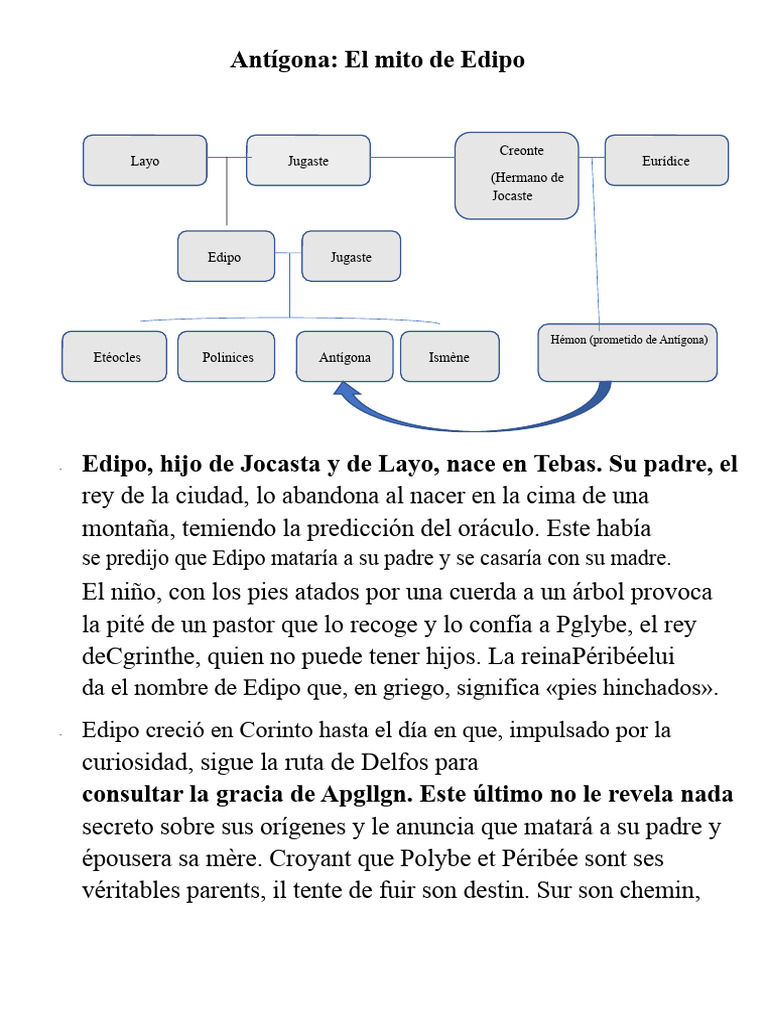 El Mito de Edipo | PDF | Edipo | Esfinge