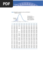 Tabel R Statistik | PDF | Statistics