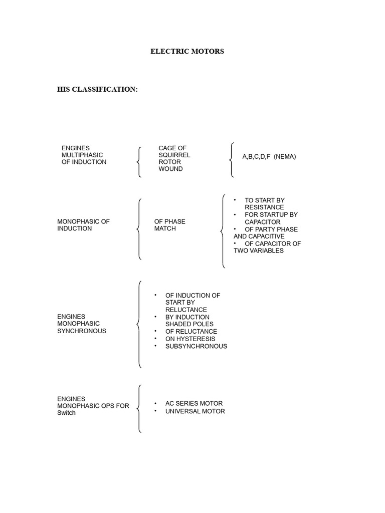 NEMA Classification of Motor Enclosures | PDF | Electric Motor ...