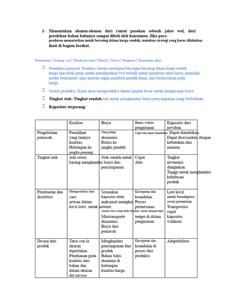 Latihan Dan Catatan Tema 1 Dan 2.odt | PDF