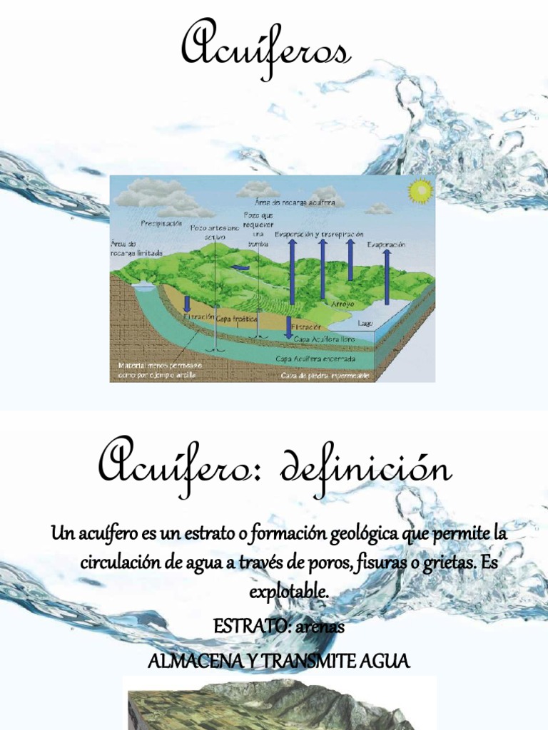 Acuíferos | Agua subterránea | Roca (geología) | Prueba gratuita de 30 ...