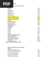 Construction Labor Productivity Rates | PDF | Masonry | Concrete