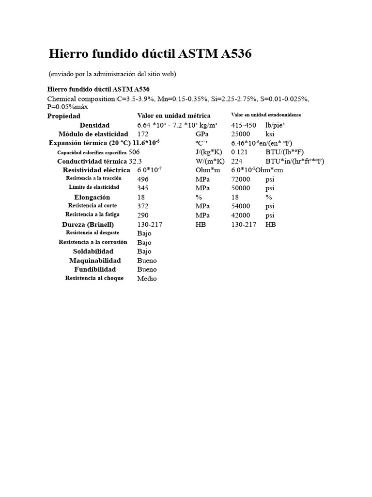 Propiedades del Hierro Fundido Dúctil ASTM A536 | PDF