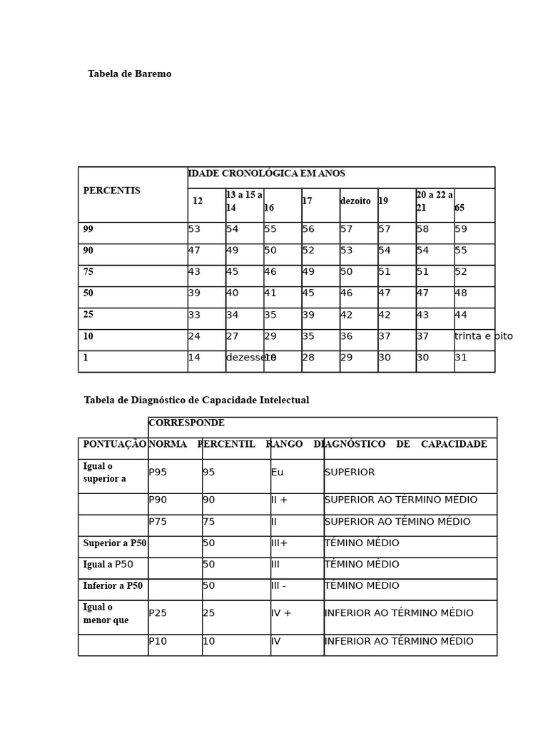 Tabela de Baremo | PDF | Quociente de inteligência