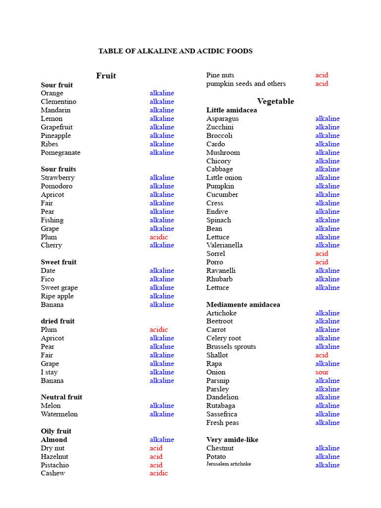 Table of Acidic and Basic Foods | PDF | Fruit | Foods