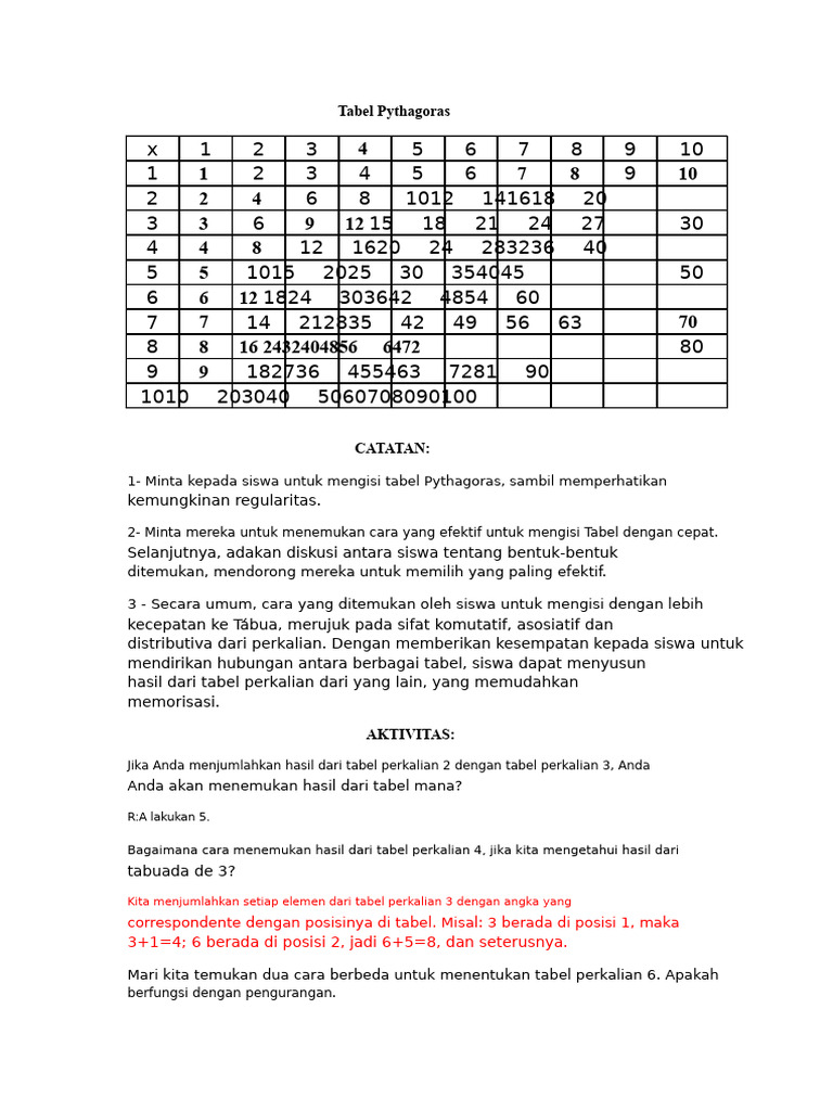 Tabel Pythagoras dan Aktivitas Siswa | PDF