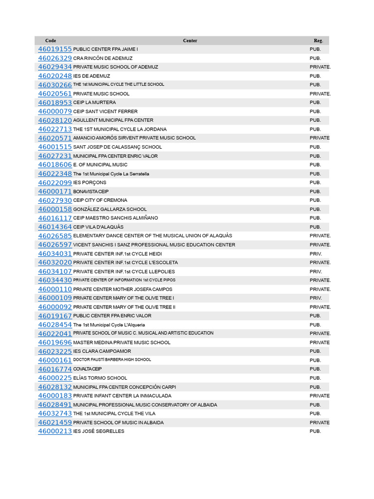 List of Educational Centers in Ademuz | PDF