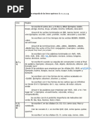 Reglas del Abecedario y Ortografía | PDF | Verbo | Gramática