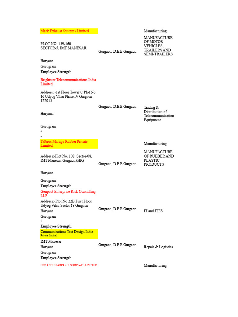 Manesar Company Directory with Contacts | PDF