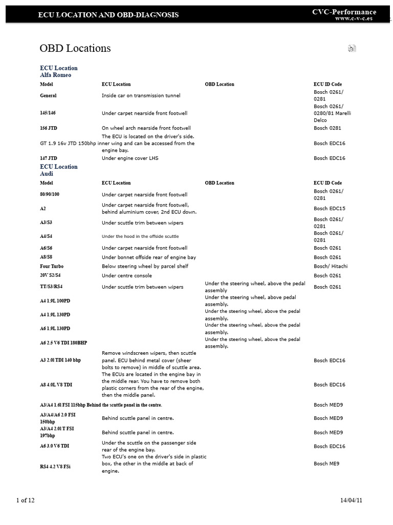 ECU OBD Locations | PDF | Luxury Motor Vehicle Manufacturers | Car ...