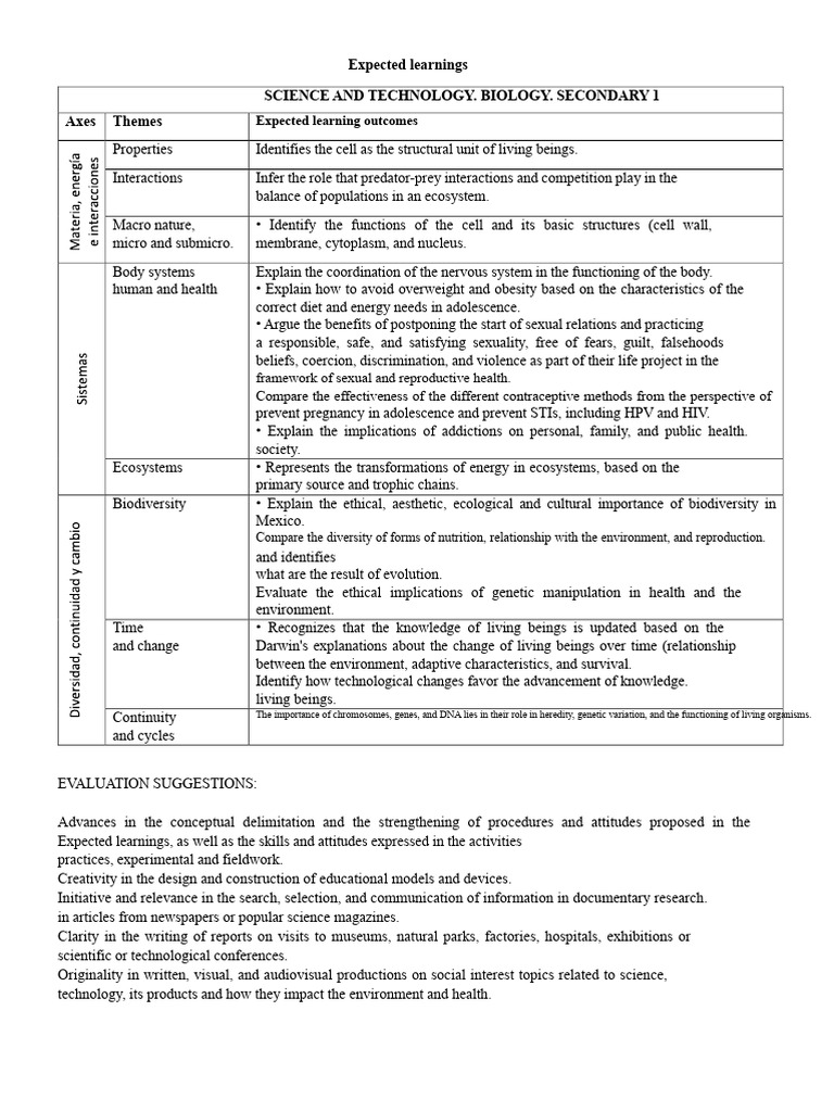 Biology Learning Outcomes for Secondary 1 | PDF | Predation | Biodiversity