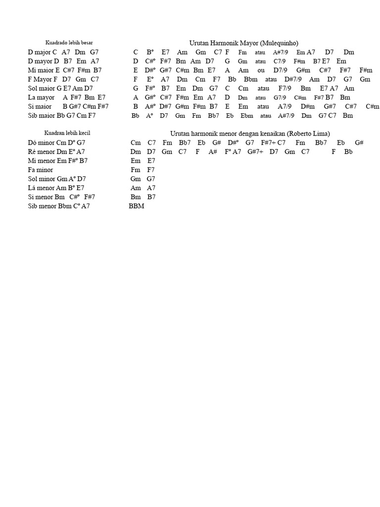 Susunan Akor Harmonik Mayor dan Minor | PDF