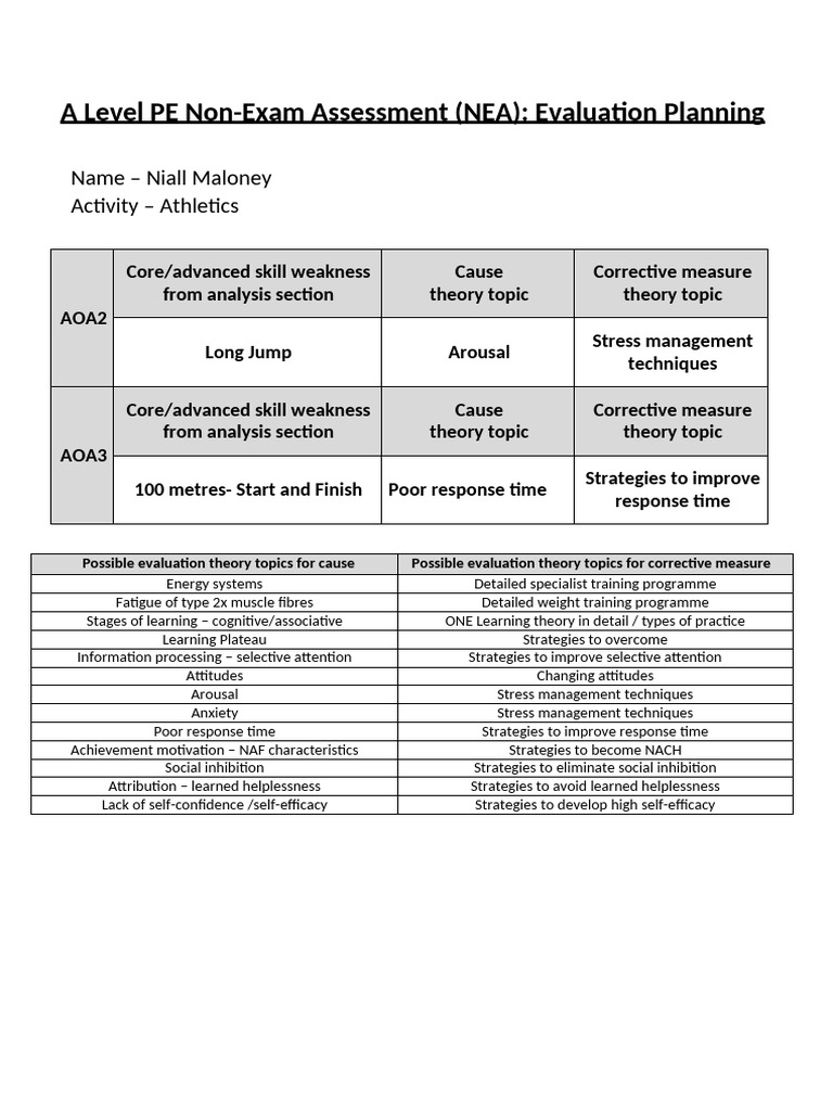 A Level PE NEA Evaluation Planning STUDENT TH | PDF