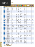 Chemical Composition and Standards Comparison | PDF