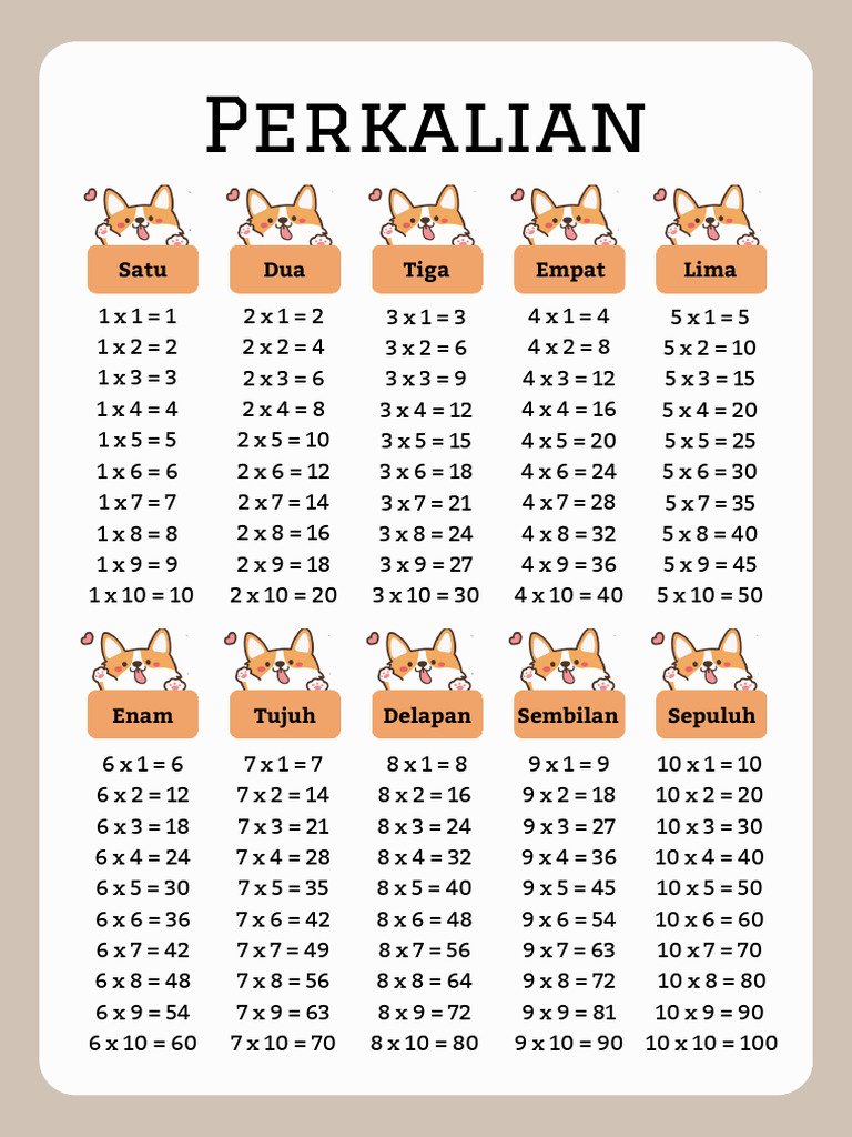 Coklat Krem Perkalian Poster Matematika - 20240923 - 204704 - 0000 | PDF