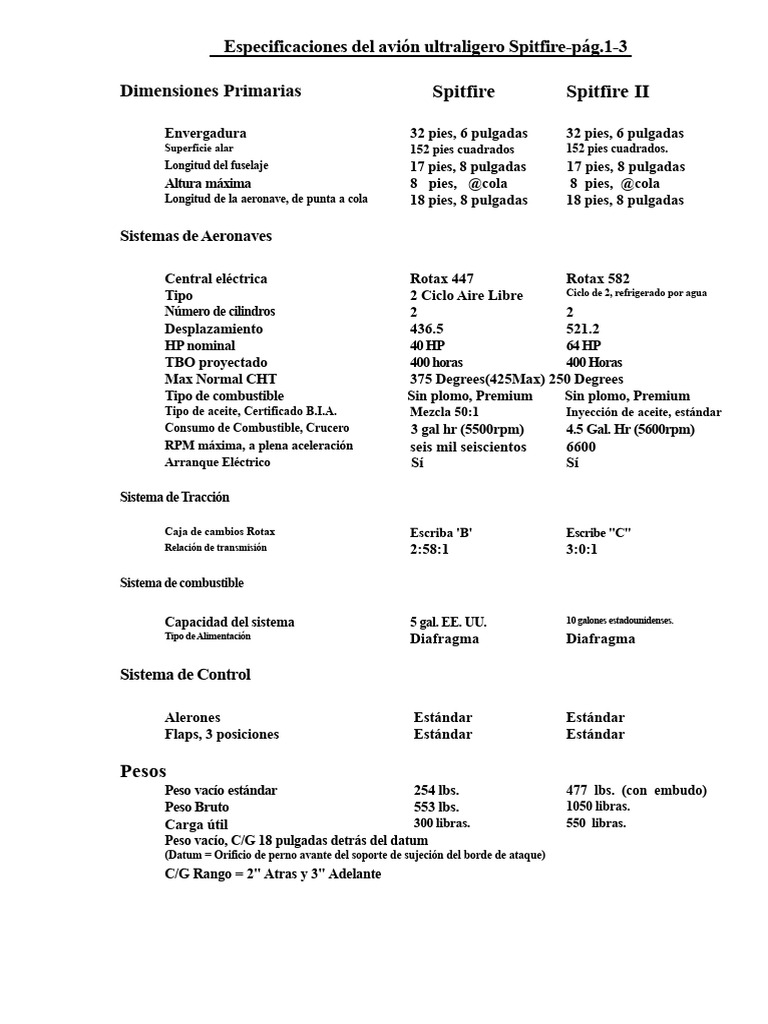 Especificaciones del Spitfire Ultralight | PDF | Aeronave | Avión
