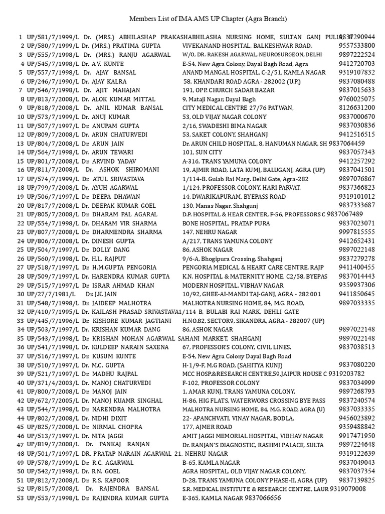 IMA AMS UP Chapter Members List | PDF