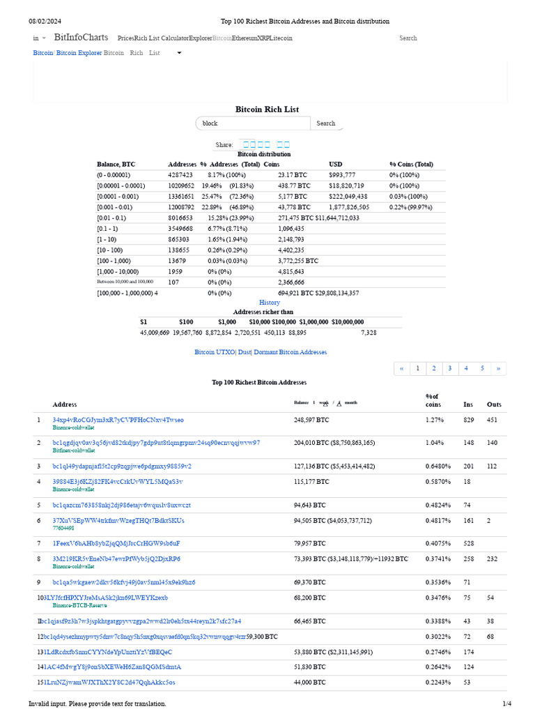 Top 100 Bitcoin Richest Addresses | PDF | Bitcoin | Cultural Globalization