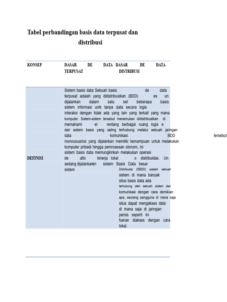 Perbandingan Basis Data Terpusat vs Distribusi | PDF