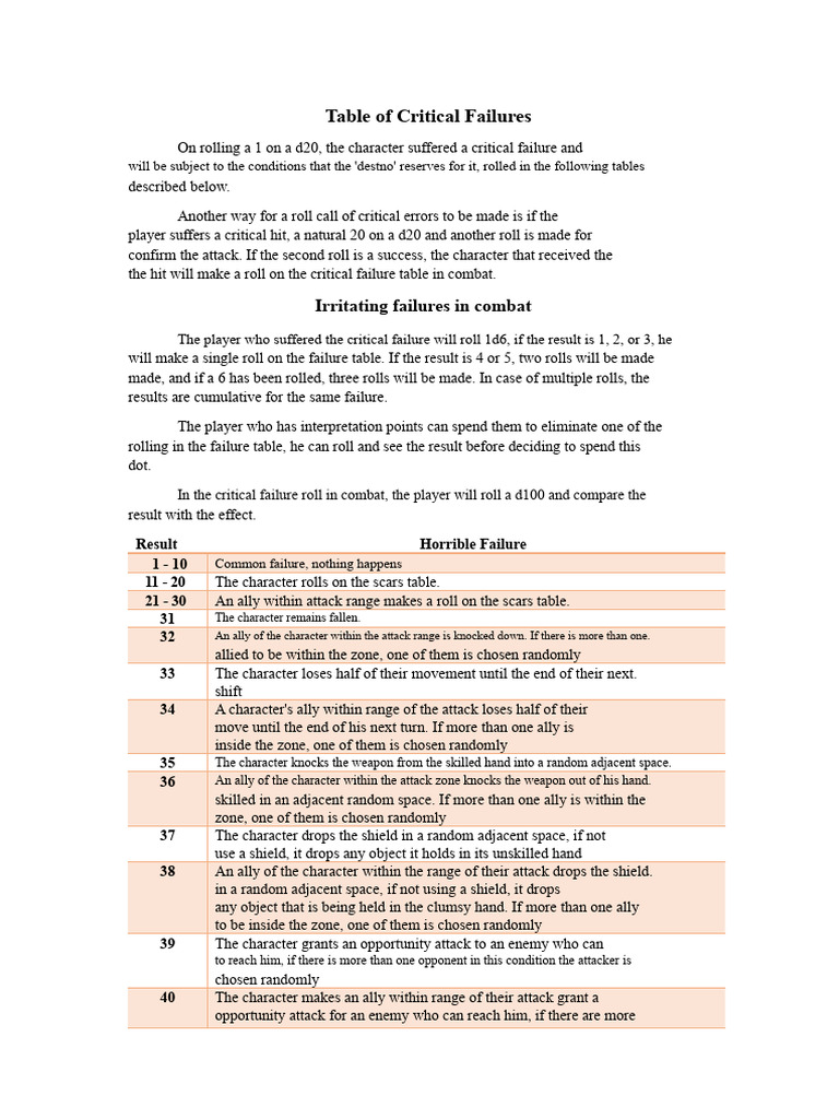 Critical Failures Table DeD - 5e | PDF