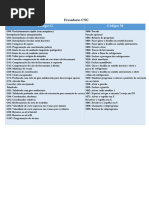 Codigos G M FANUC Explicados | PDF