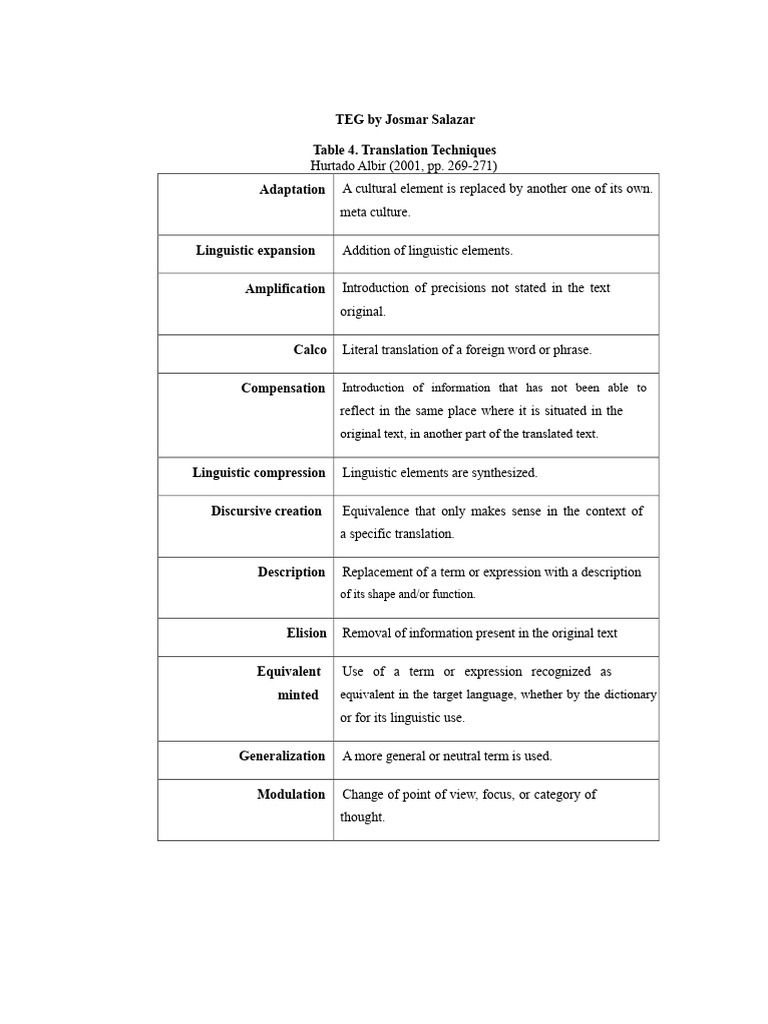 Translation Techniques in Audiovisual Texts | PDF | Translations ...