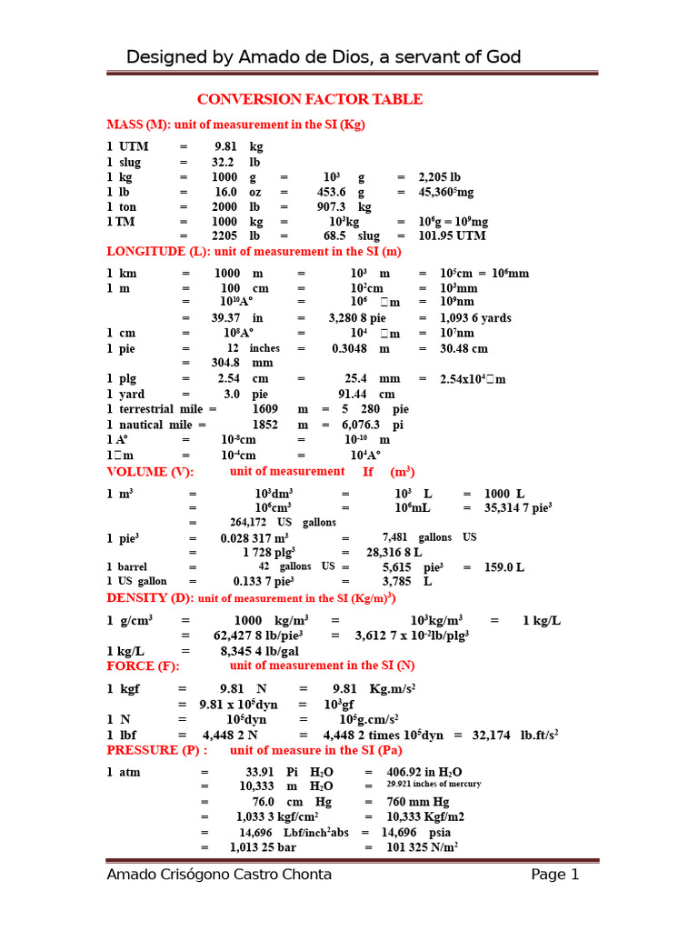 Conversion Factors Table Okey | PDF | Heat Capacity | Kilogram