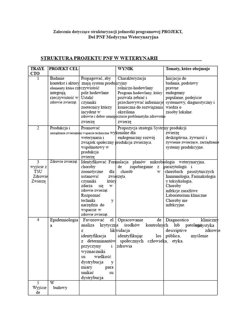 Struktura Projektu PNF W Weterynarii | PDF