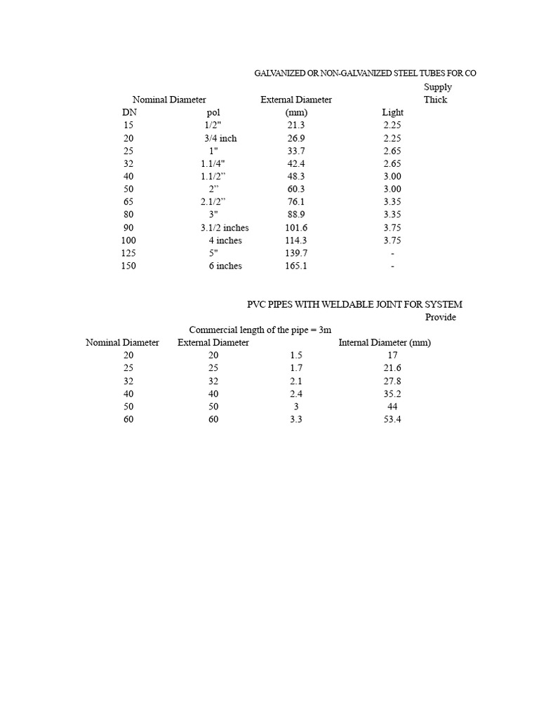 1-Commercial Dimensions of PVC and Galvanized Steel Pipe | PDF | Pipe ...