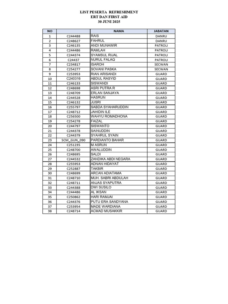 List Peserta Refreshment First | PDF