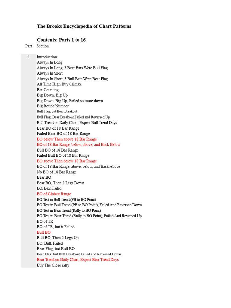 Brooks Encyclopedia of Chart Patterns | PDF | Market Trend | Market ...