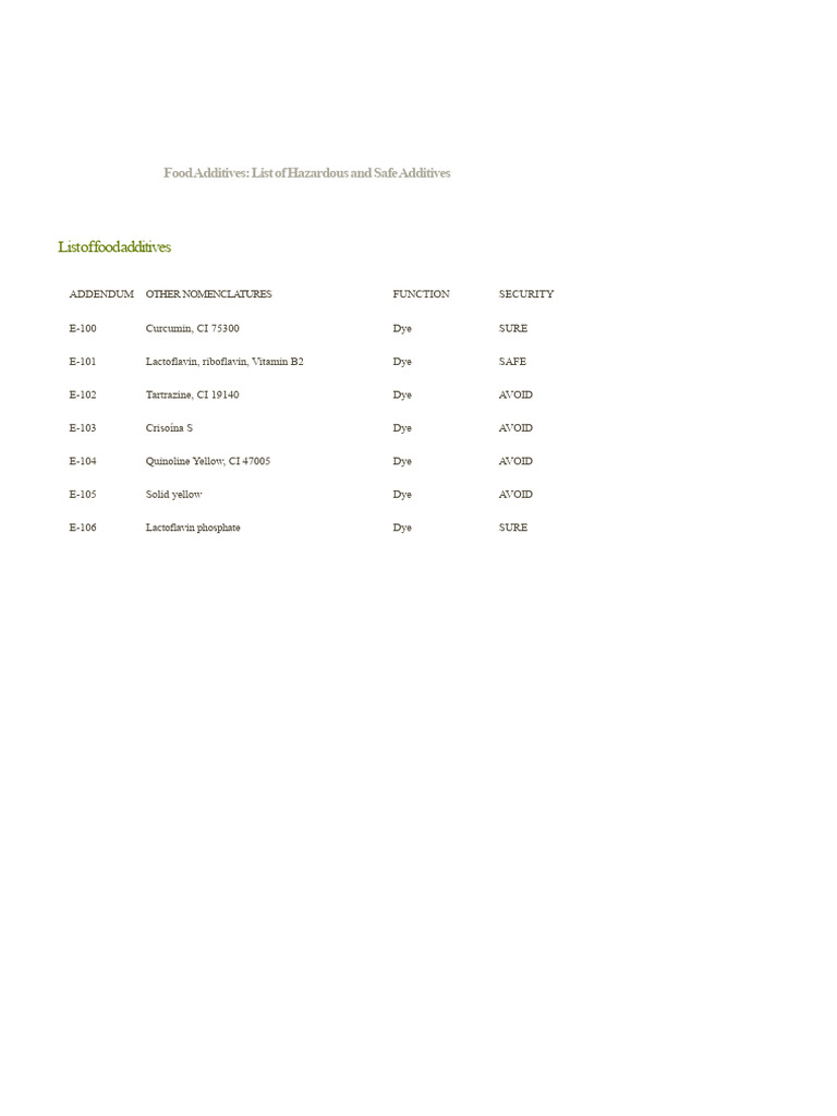Hazardous and Safe Food Additives List | PDF | Sugar Substitute | Fatty ...