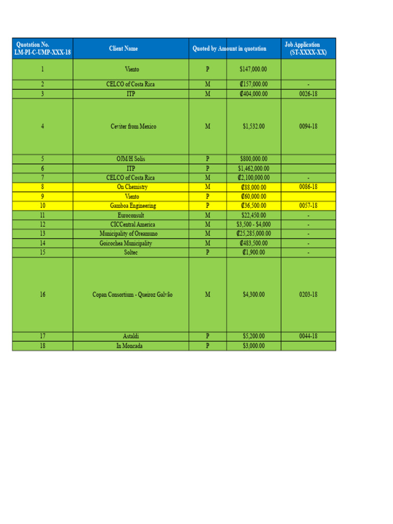Payment Control | PDF