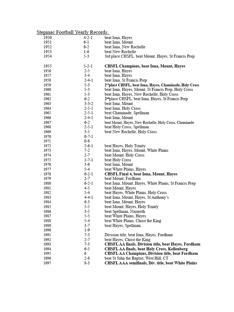 Stepinac Football Historical Records | PDF | Green Bay Packers ...