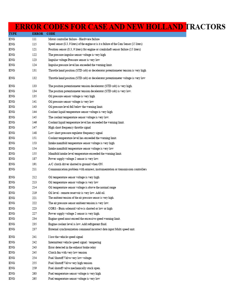Error Codes 235 CASE and New Holland | PDF | Throttle | Instrumentation