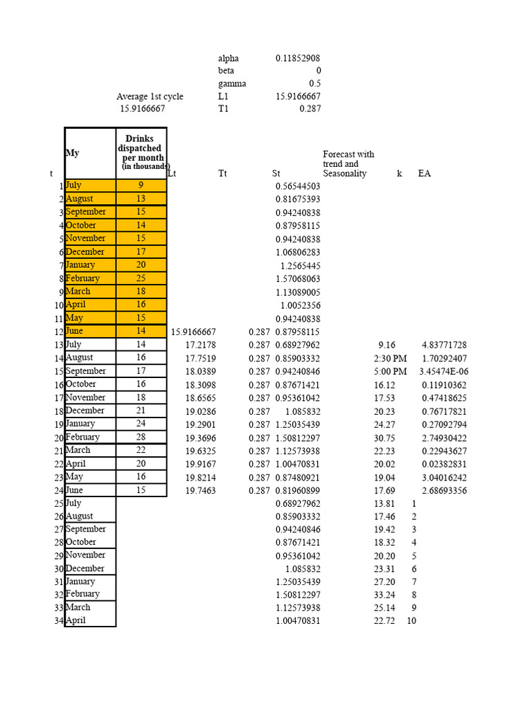Forecasting Exercises With Seasonality Using Holt-Winters Class | PDF ...