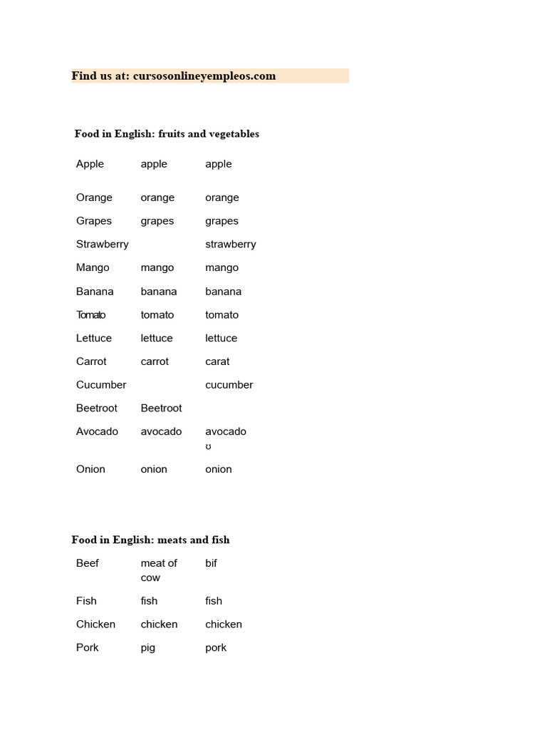 Food and Drinks Vocabulary Guide | PDF | Foods | Taste