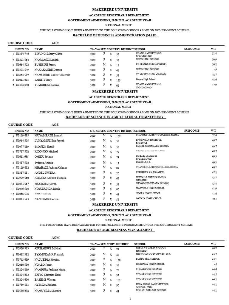 Mak Government Sponsorship Admission List 2020 2021 | PDF | Schools | Academic Degree