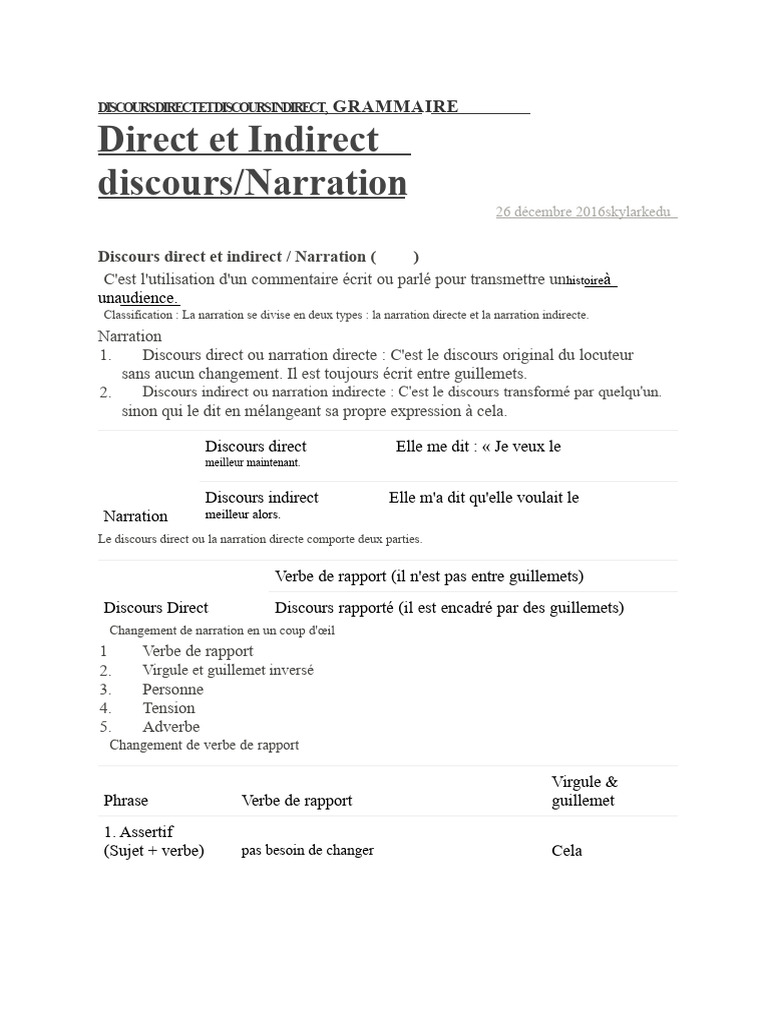 Discours Direct et Indirect en Grammaire | PDF | Terre | Guillemet