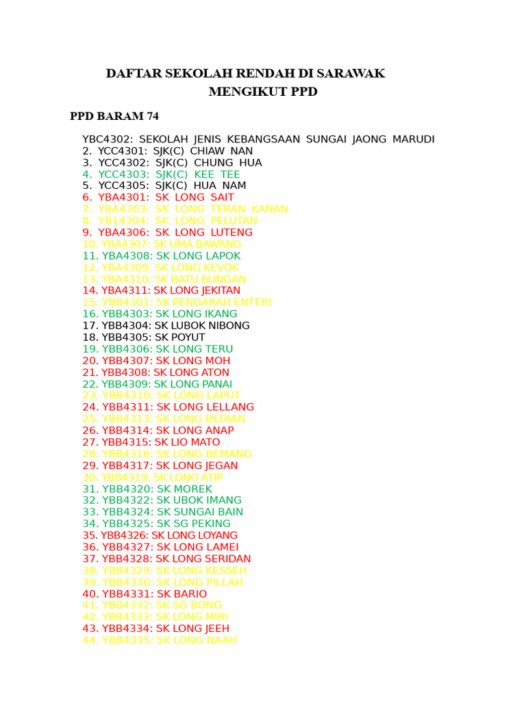 Daftar Sekolah Sarawak (Asli) | PDF