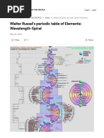 Walter Russell's Chart | PDF | Periodic Table | Chemical Elements