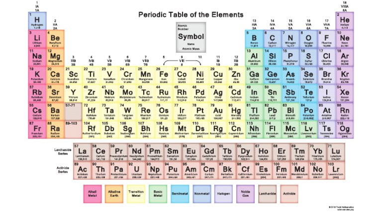 Periodic Table Color | PDF