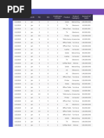 Supermarket Sales Data For Analysis | PDF