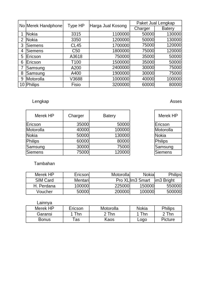 Harga Jual Telepon Seluler Queen Dan Faniaaaa | PDF | Mobile Phones | Consumer Electronics