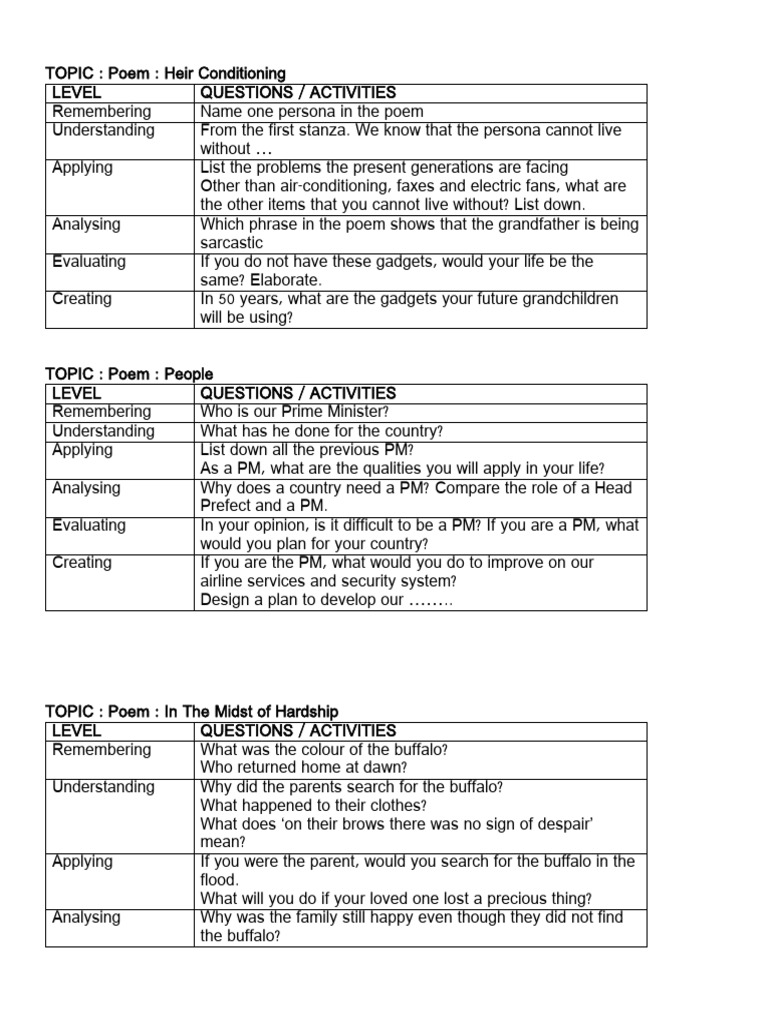 Hots Questions For All Levels | PDF | Multiplication | Moon