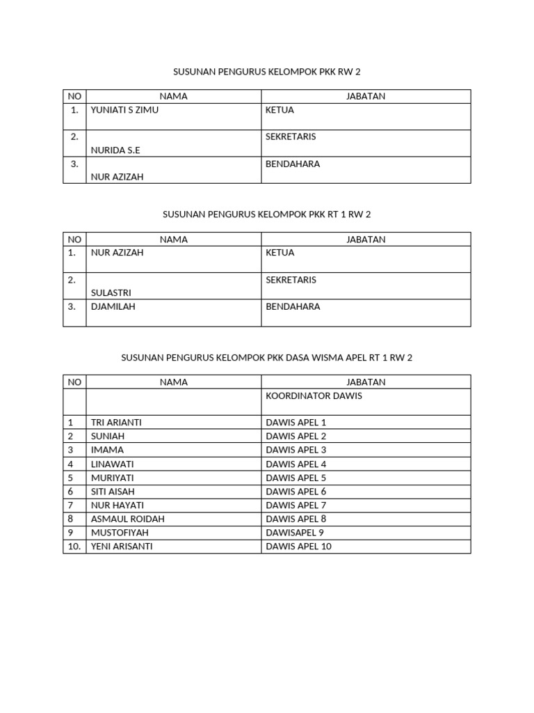 Susunan Pengurus Kelompok PKK RW 2-1-1-2 | PDF